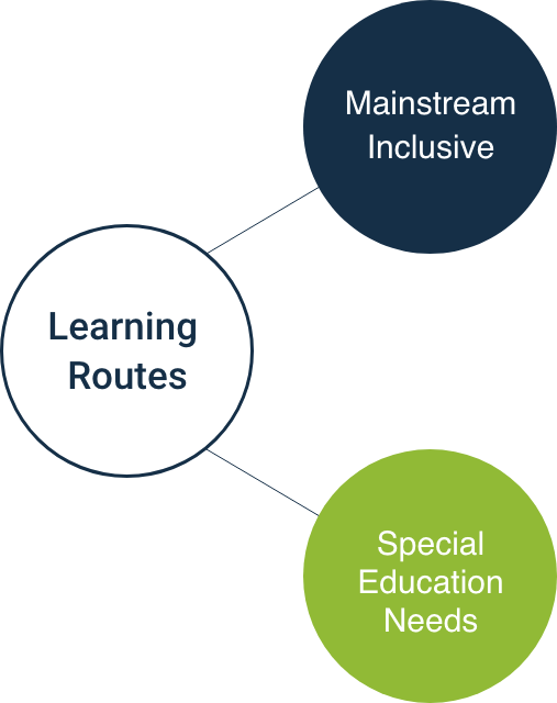 Programmes – The Guild School Kuala Lumpur