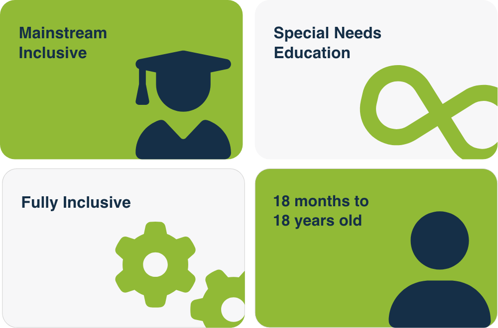 Programmes – The Guild School Kuala Lumpur